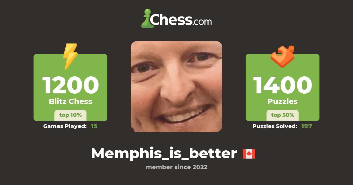 Memphis_is_better - Chess Profile - Chess.com