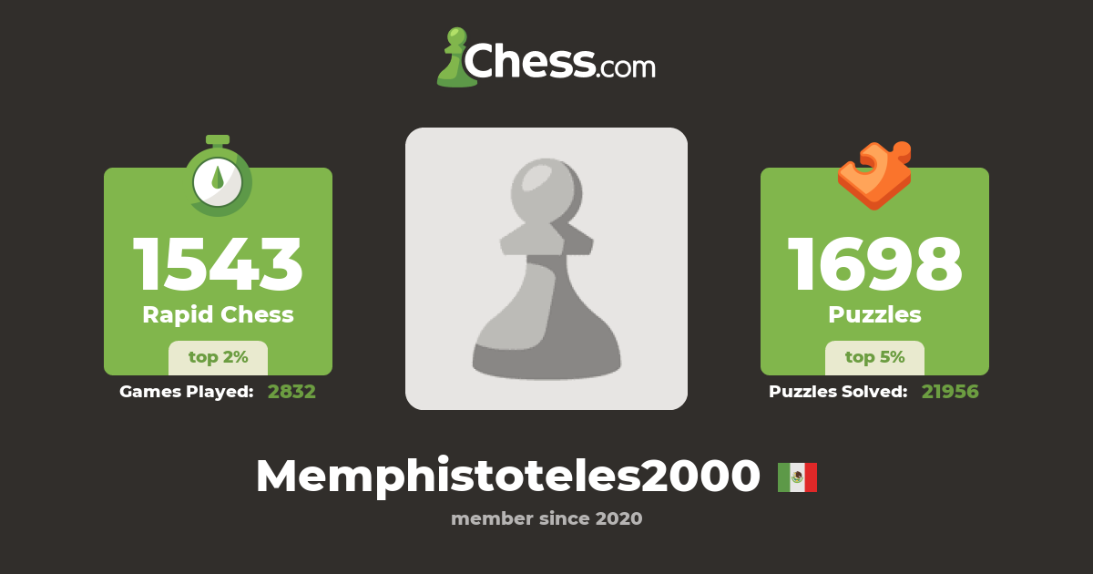 Memphistoteles2000 - Chess Profile - Chess.com