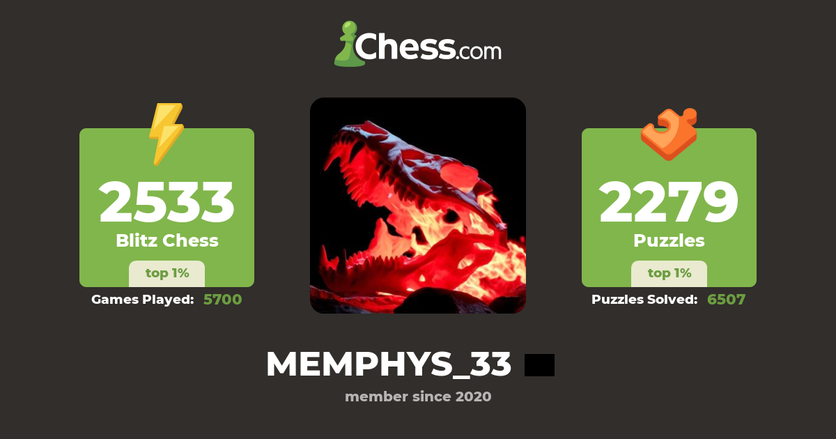 Carlos Eduardo Israel (MEMPHYS_33) - Chess Profile - Chess.com
