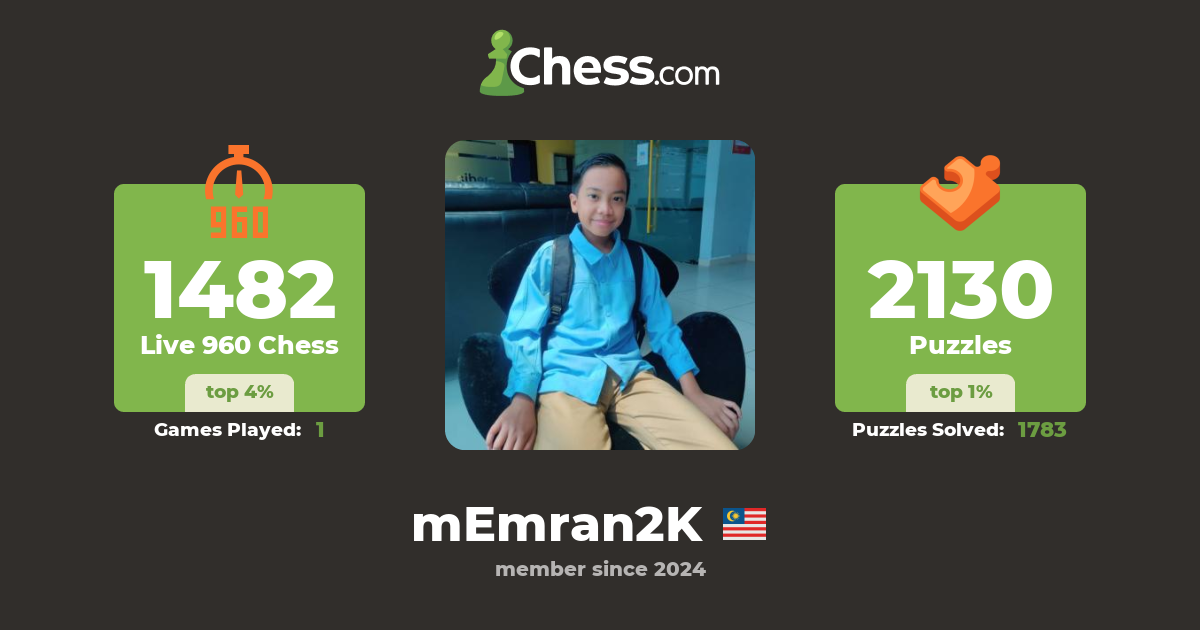 MUHAMMAD EMRAN Mohd Eizuddin (mEmran2K) - Chess Profile - Chess.com