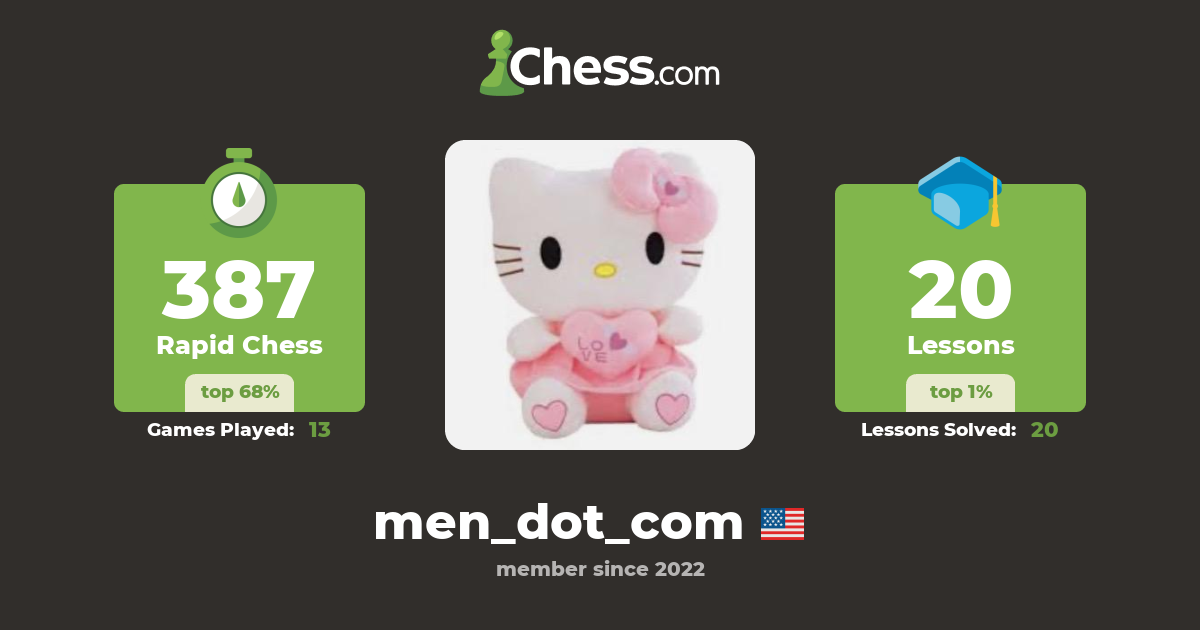 colin oscopy (men_dot_com) - Chess Profile - Chess.com