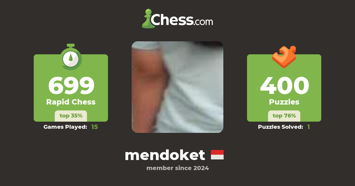 Felics Gunawan (mendoket) - Chess Profile - Chess.com