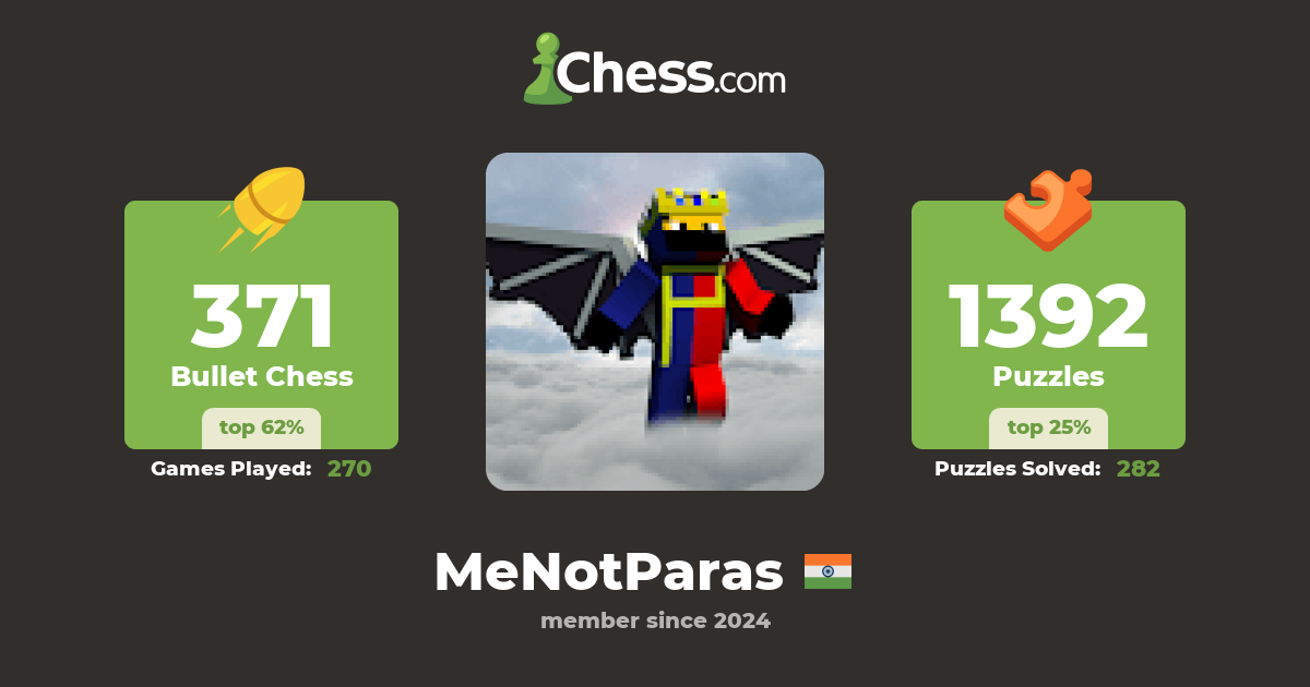 Paras Rao (MeNotParas) - Chess Profile - Chess.com