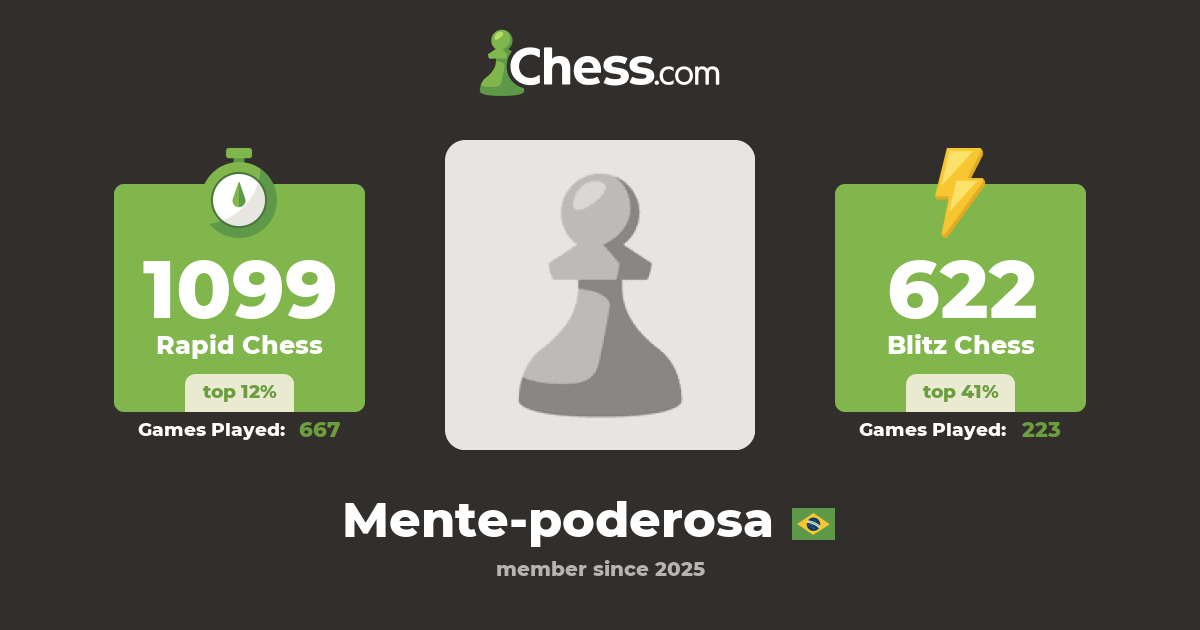 mente poderosa (Mente-poderosa) - Chess Profile - Chess.com