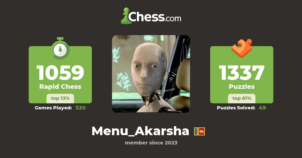 Menu_Akarsha - Chess Profile - Chess.com