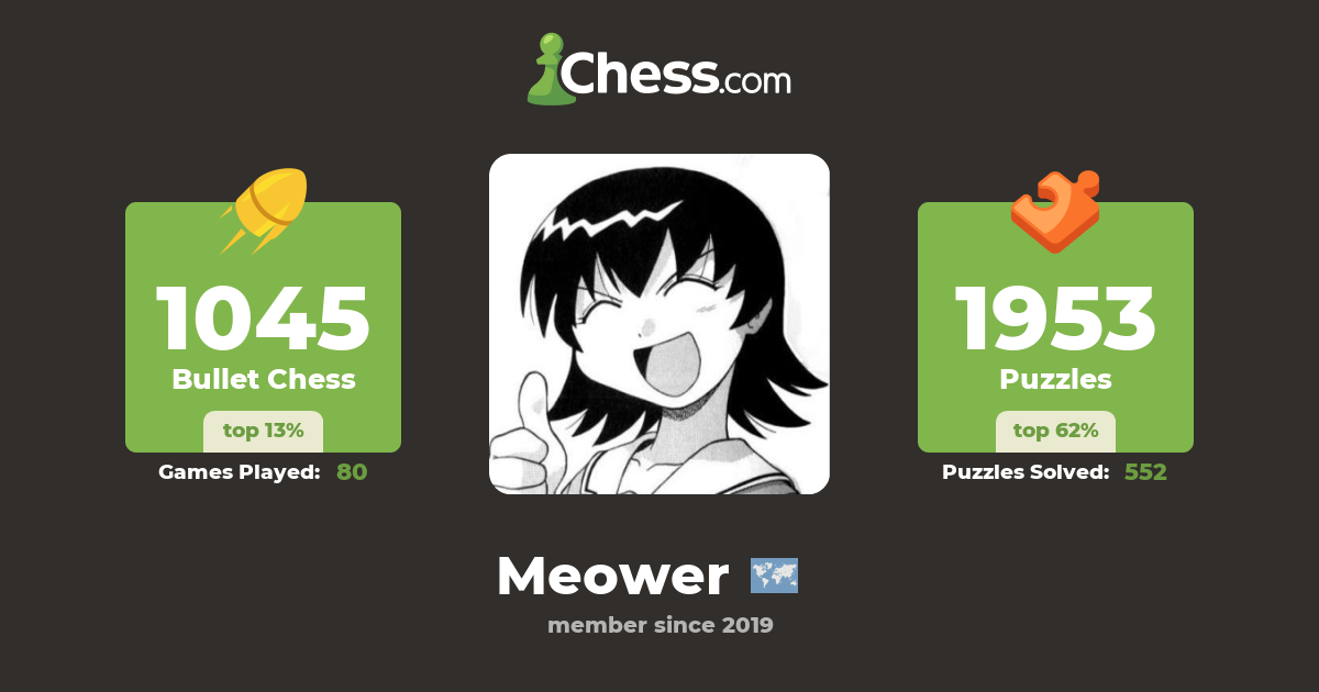 Meower - Chess Profile - Chess.com