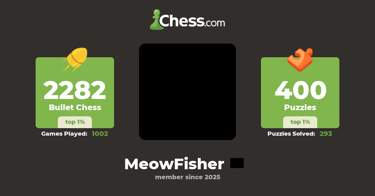 MeowFisher - Chess Profile - Chess.com
