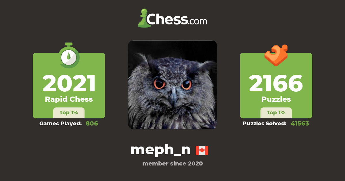 meph_n - Chess Profile - Chess.com