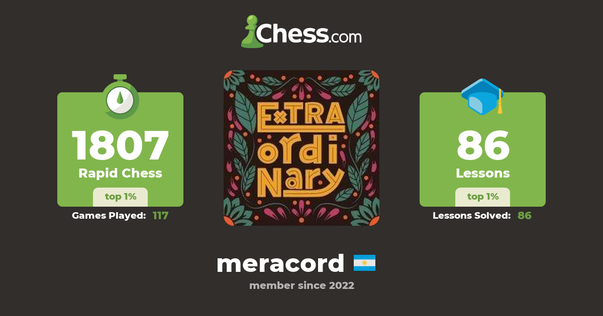 Mera Cord (meracord) - Chess Profile - Chess.com