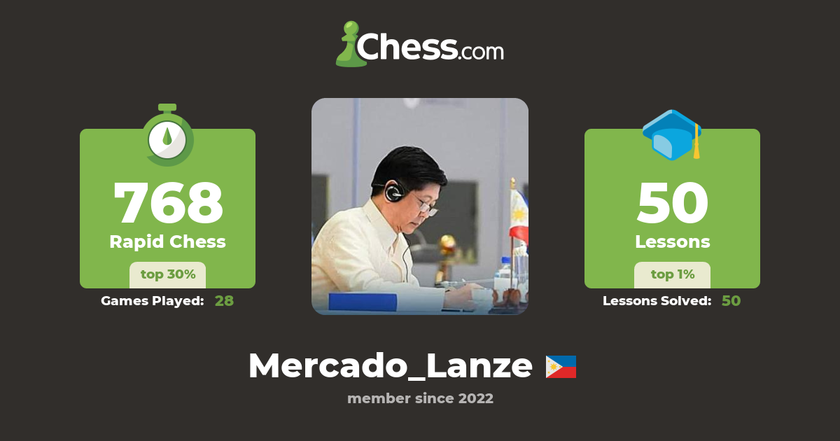 Prime Dela Fuente (Mercado_Lanze) - Chess Profile - Chess.com