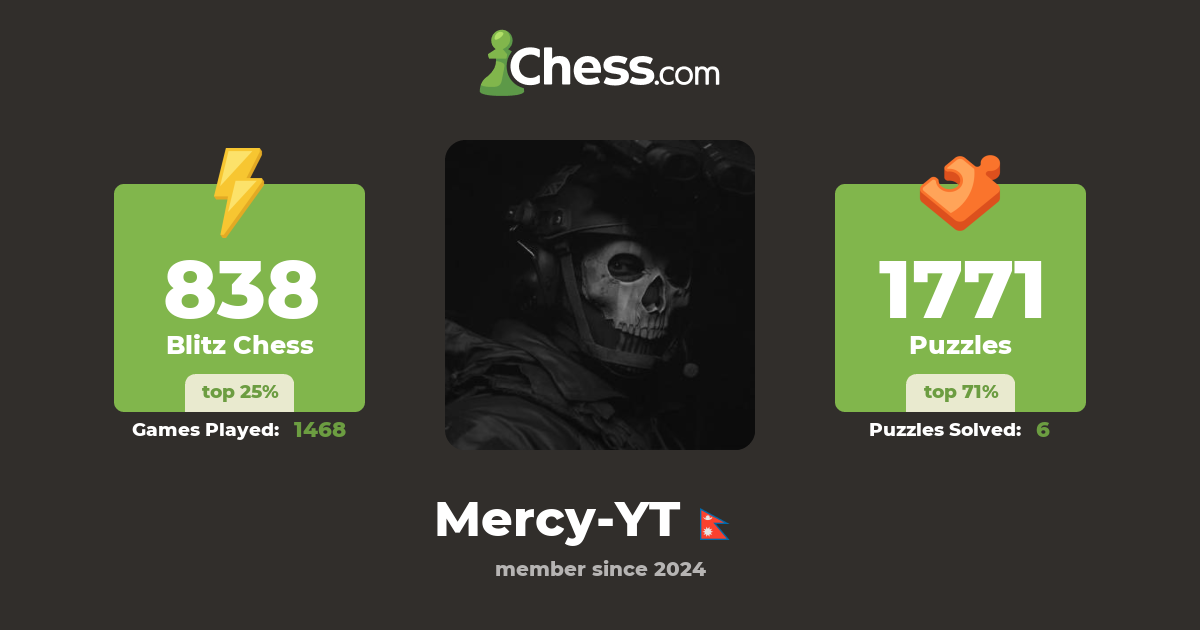 Nitron MC (Mercy-YT) - Chess Profile - Chess.com
