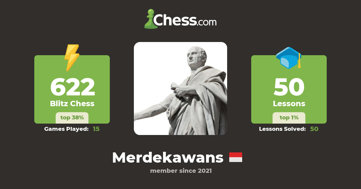 Marcus Cicero (Merdekawans) - Chess Profile - Chess.com