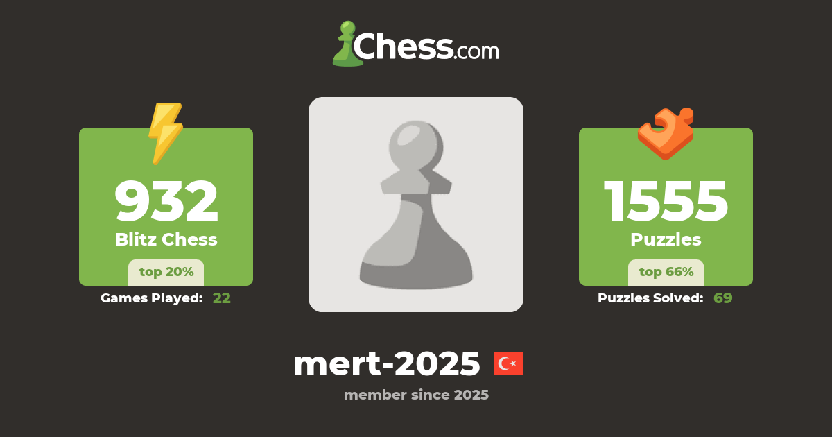 mert-2025 - Chess Profile - Chess.com
