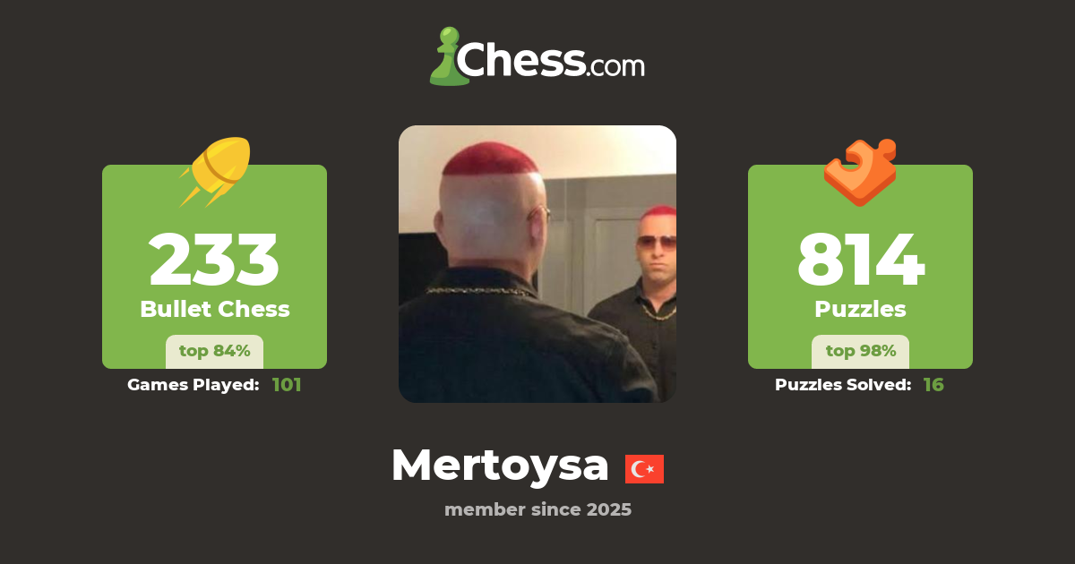 Mertoysa - Chess Profile - Chess.com