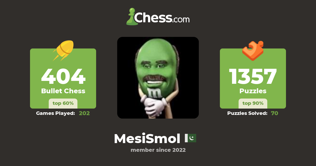 Muhammad Taha Ejaz (MesiSmol) - Chess Profile - Chess.com