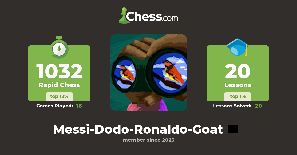 Jude Lloyd (Messi-Dodo-Ronaldo-Goat) - Chess Profile - Chess.com