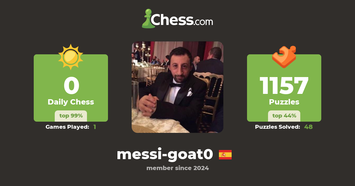 messi-goat0 - Chess Profile - Chess.com
