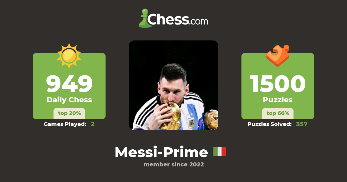 Messi-Prime - Chess Profile - Chess.com