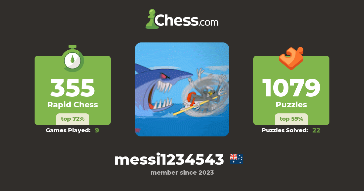 Lukas Yusupov (messi1234543) - Chess Profile - Chess.com