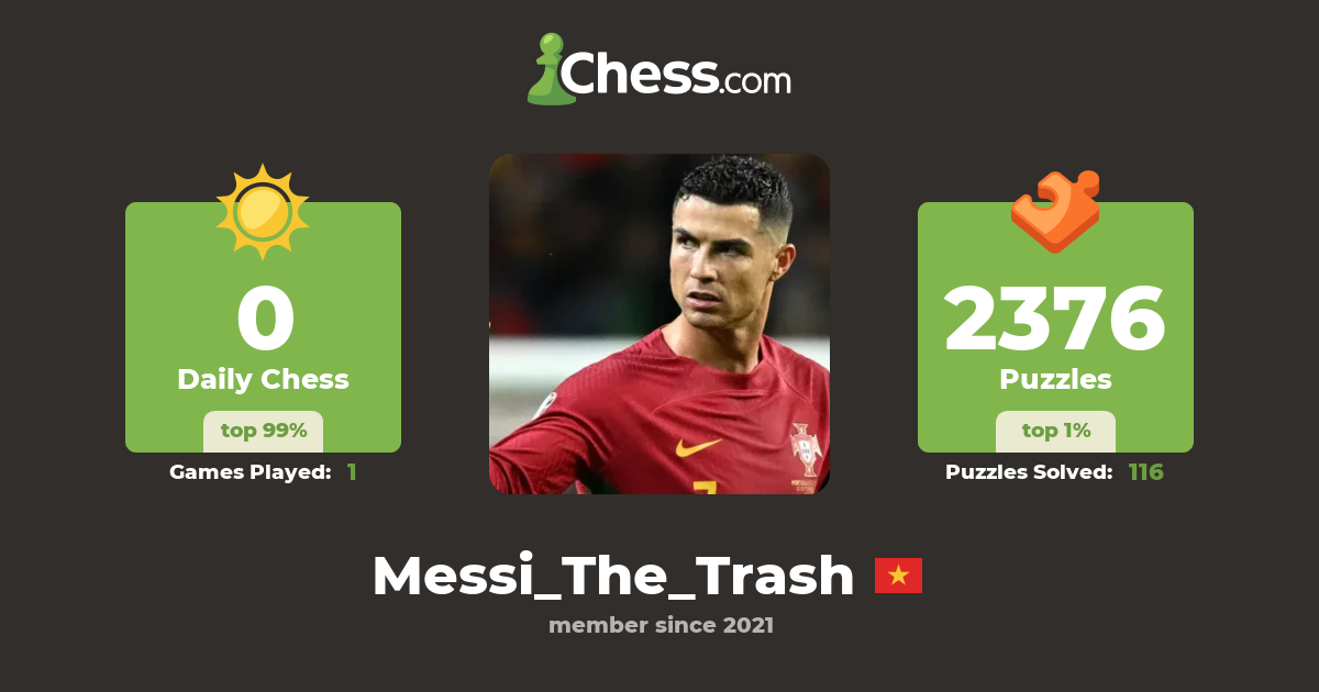 Messi_The_Trash - Chess Profile - Chess.com