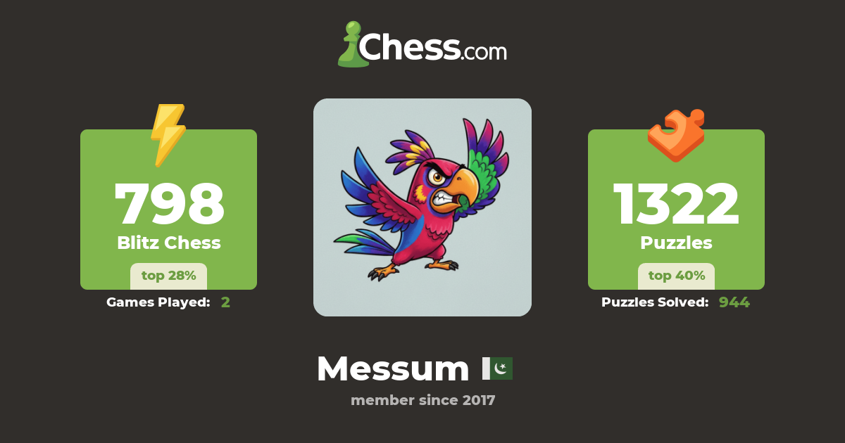 میثم رضا (Messum) - Chess Profile - Chess.com