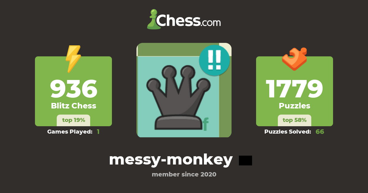messy-monkey - Chess Profile - Chess.com
