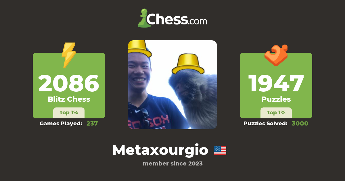 Metaxourgio - Chess Profile - Chess.com