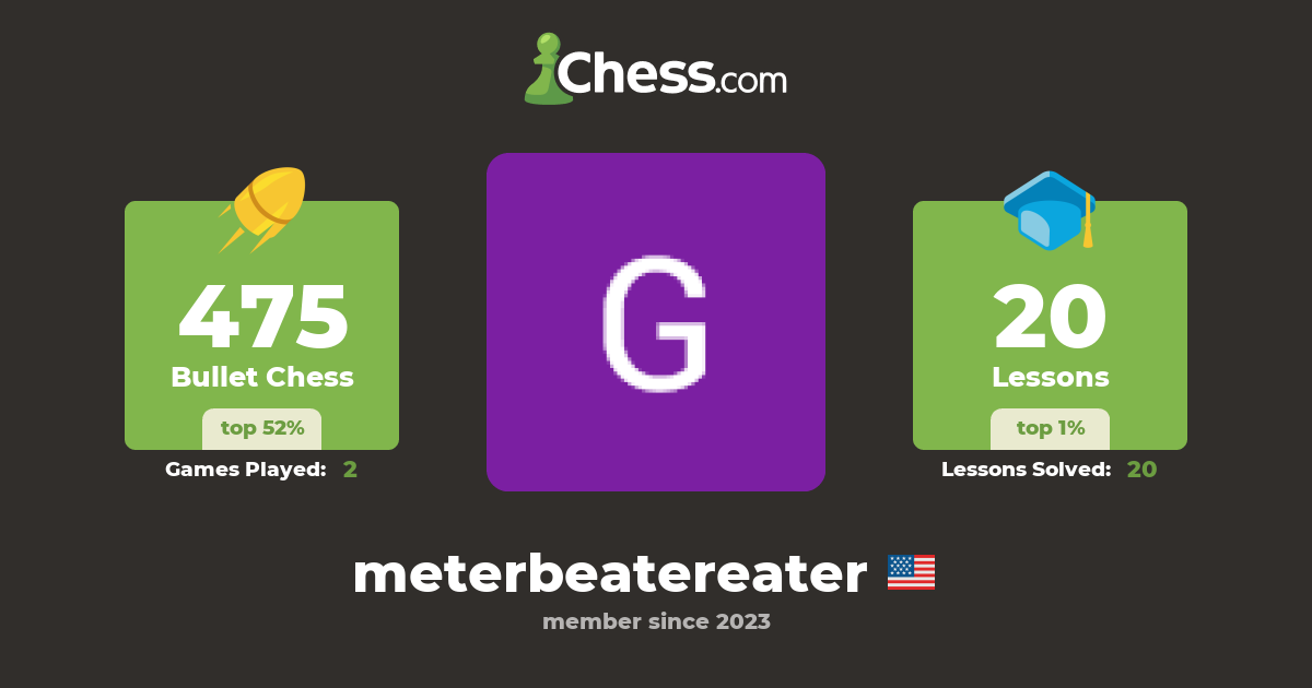 GUILLERMO FLORES (meterbeatereater) - Chess Profile - Chess.com