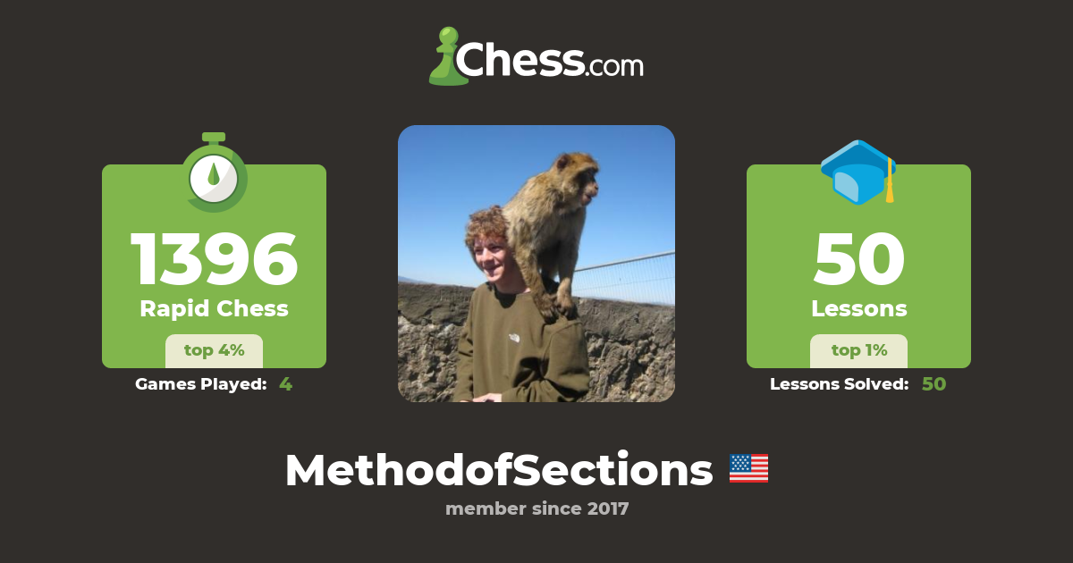 MethodofSections - Chess Profile - Chess.com