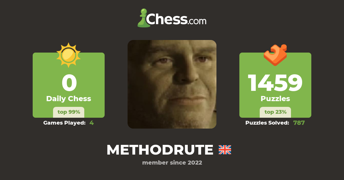 Method Rute (METHODRUTE) - Chess Profile - Chess.com