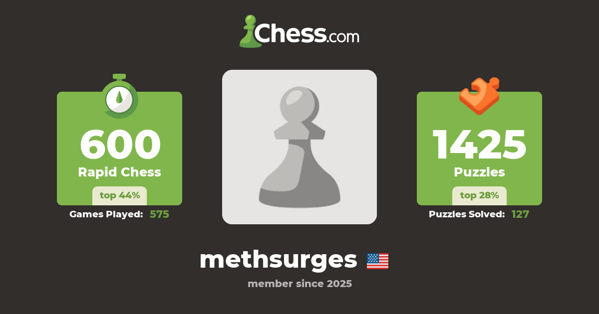 Seth Merges (methsurges) - Chess Profile - Chess.com