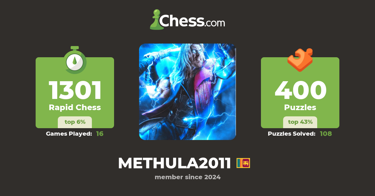methula wijesundara (METHULA2011) - Chess Profile - Chess.com