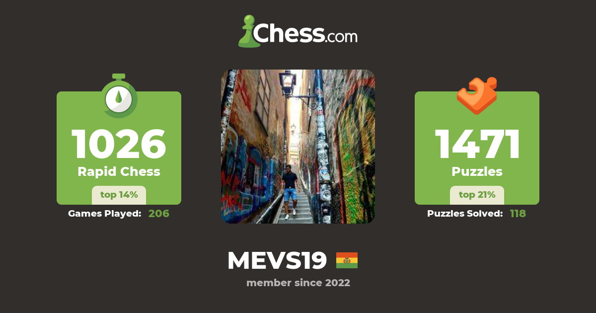 MEVS19 - Chess Profile - Chess.com
