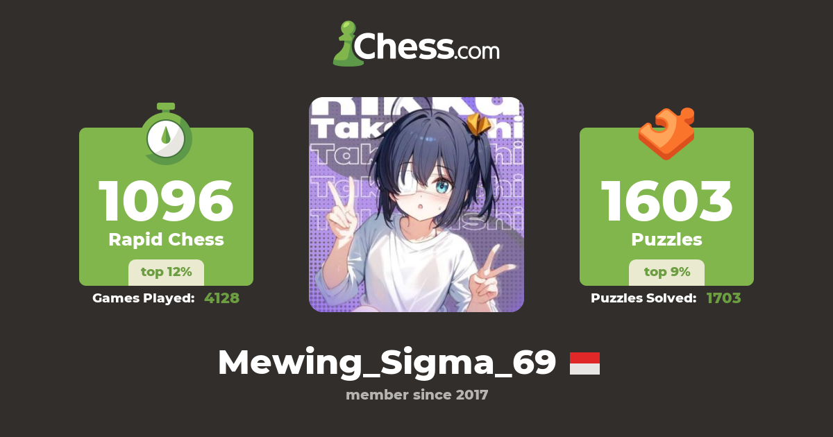 Rafi Zaidan Ilma (Mewing_Sigma_69) - Chess Profile - Chess.com