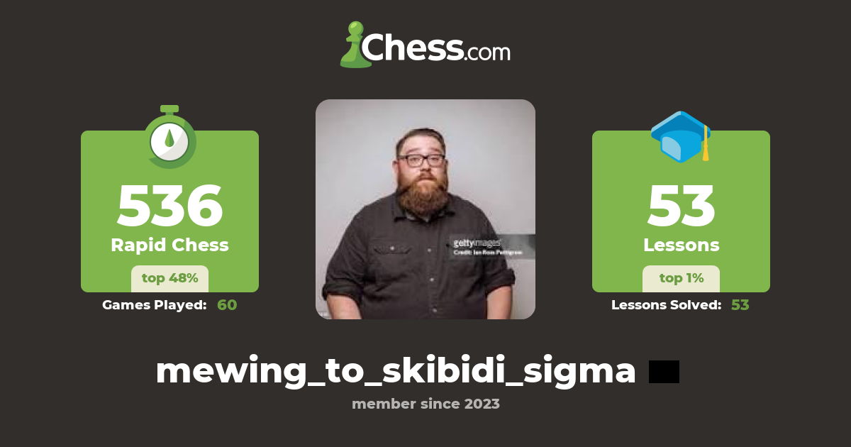 Dexter Clydesdale-Wright (mewing_to_skibidi_sigma) - Chess Profile ...