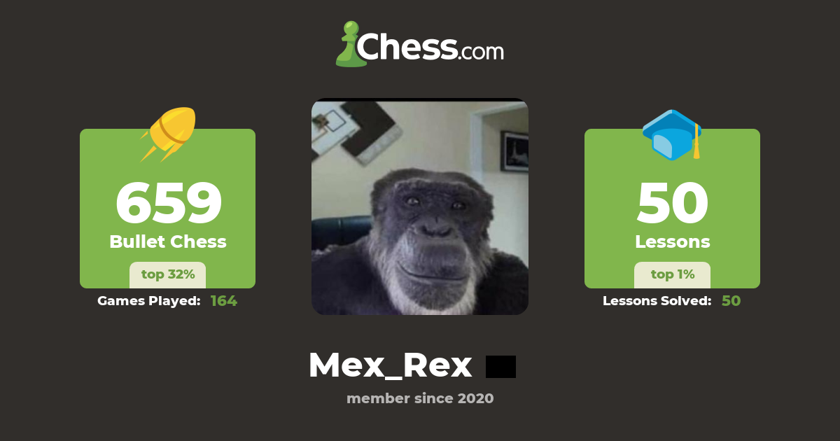 Chess Ape (Mex_Rex) - Chess Profile - Chess.com