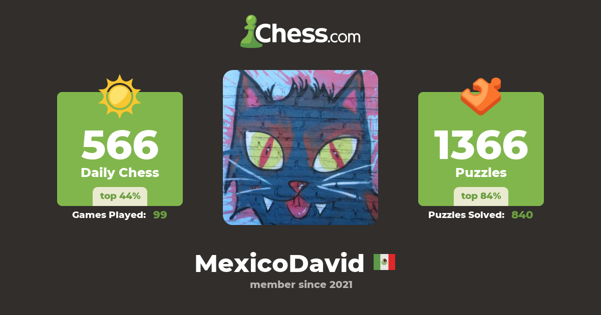 David Gleim (MexicoDavid) - Chess Profile - Chess.com