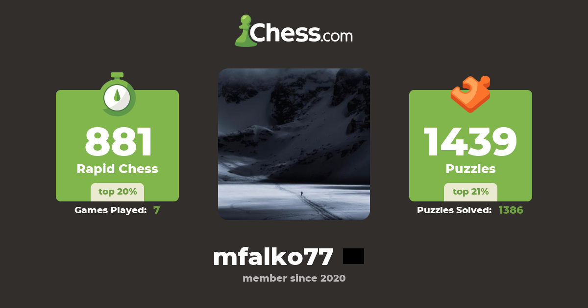 Michael Falkowski (mfalko77) - Chess Profile - Chess.com
