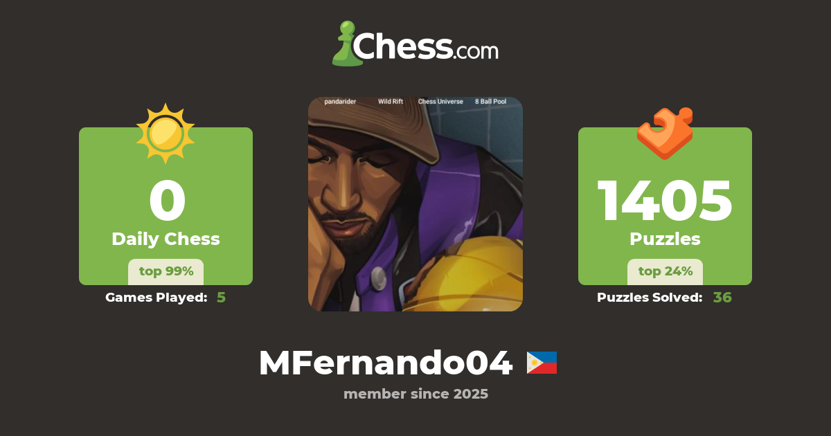MFernando04 - Chess Profile - Chess.com