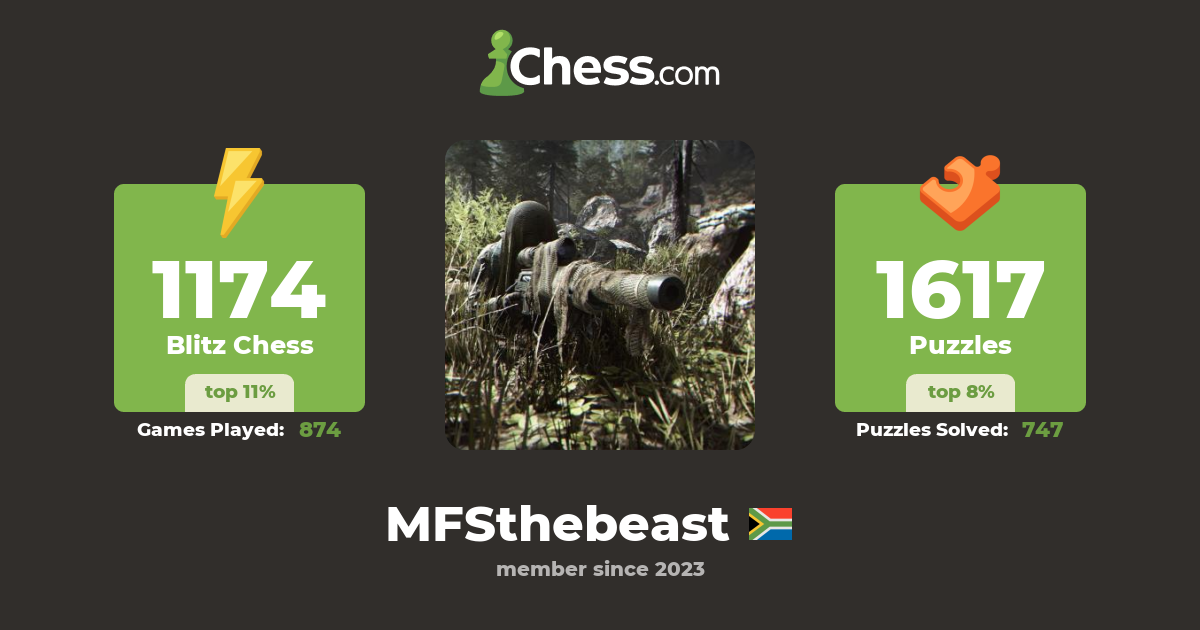 MFSthebeast - Chess Profile - Chess.com