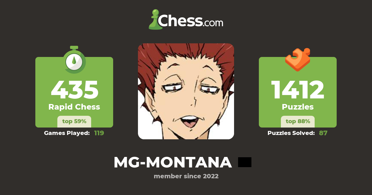 MG-MONTANA - Chess Profile - Chess.com