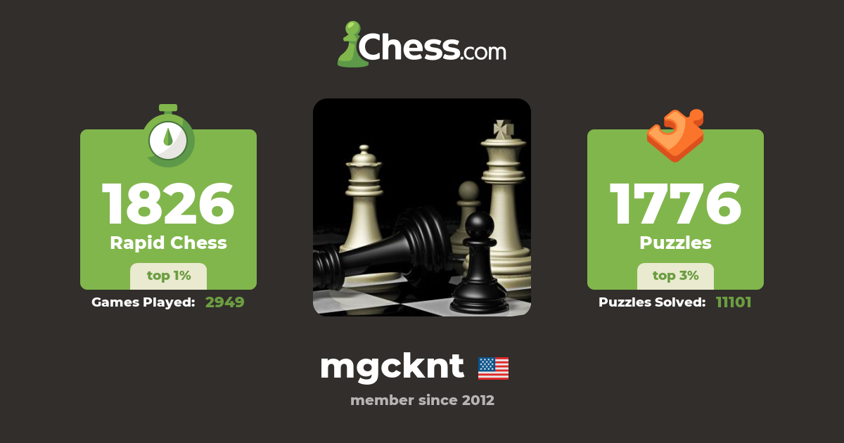 Raymond B (mgcknt) - Chess Profile - Chess.com
