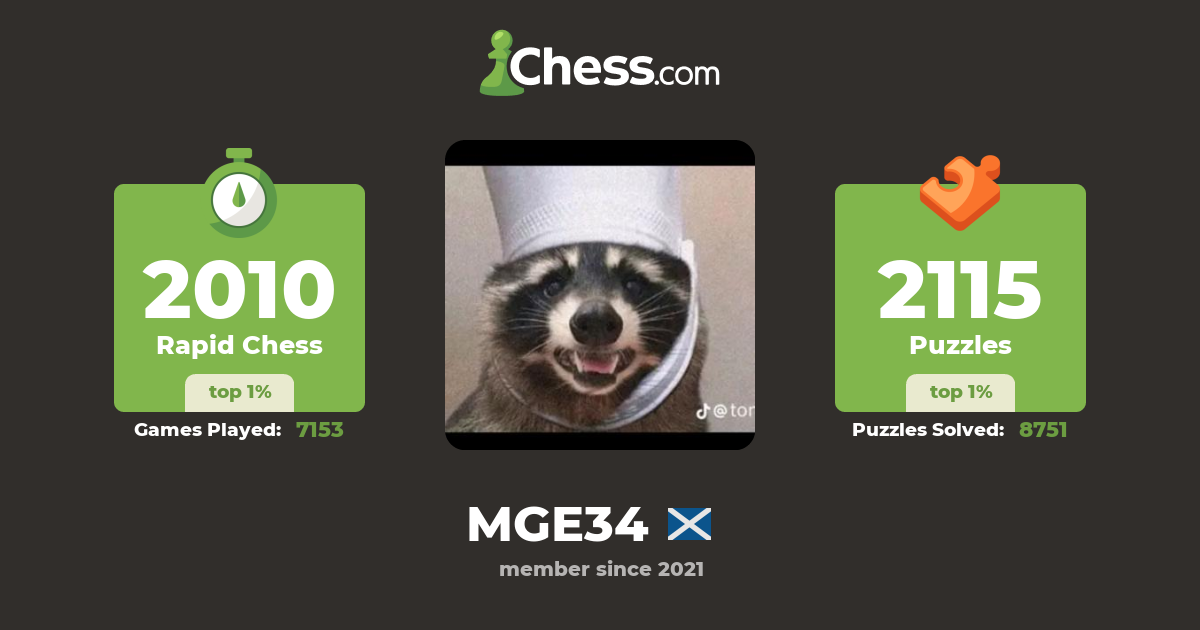 Machine Gun Ernst (MGE34) - Chess Profile - Chess.com