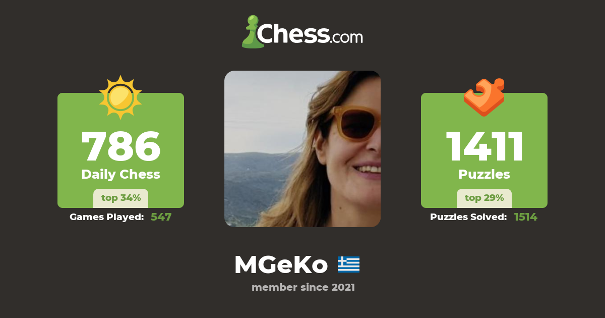 MGeKo - Chess Profile - Chess.com