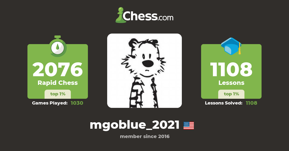 matt (mgoblue_2021) - Chess Profile - Chess.com