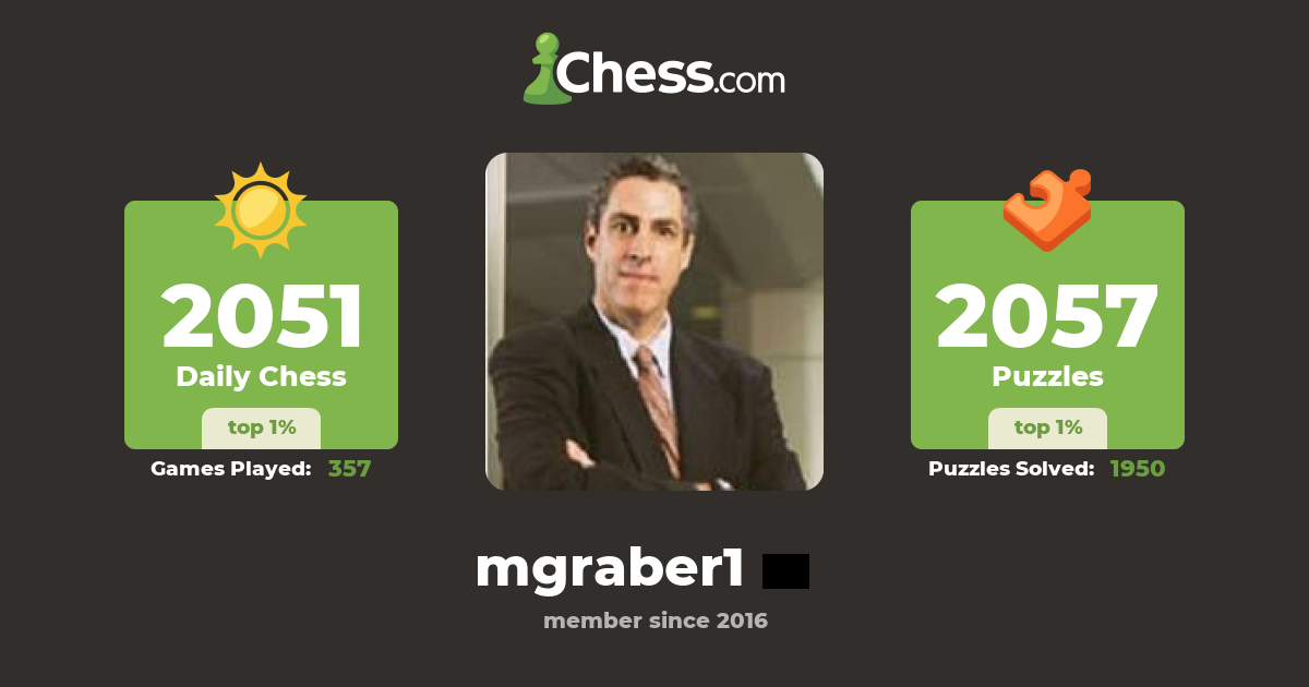Mark Graber (mgraber1) - Chess Profile - Chess.com