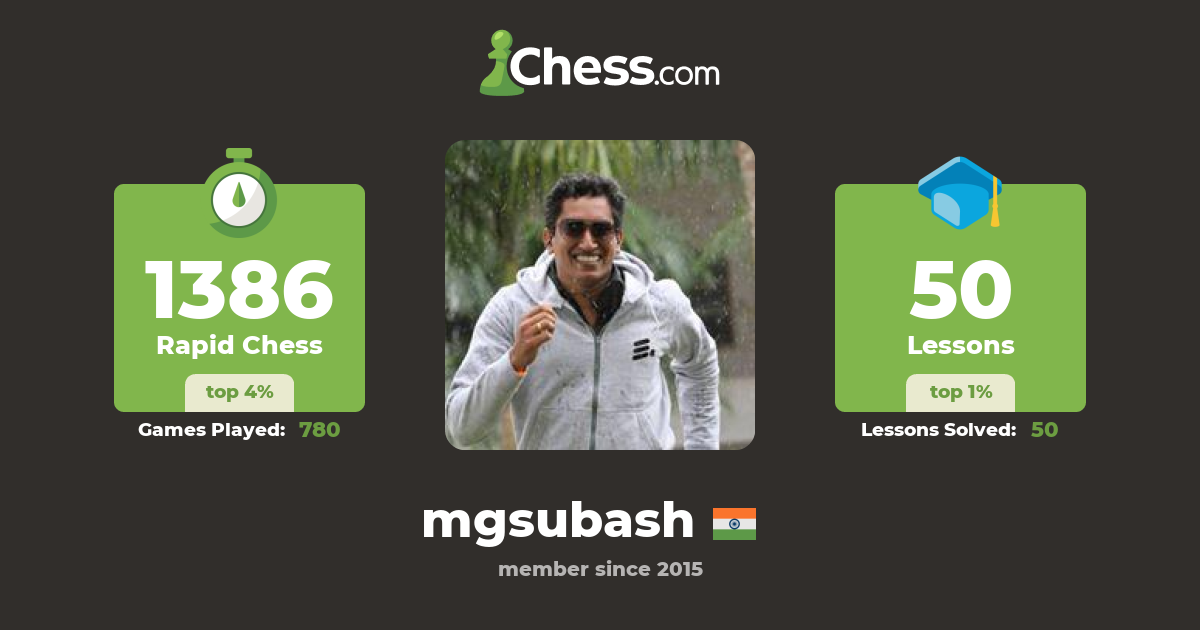 Mg Subash (mgsubash) - Chess Profile - Chess.com