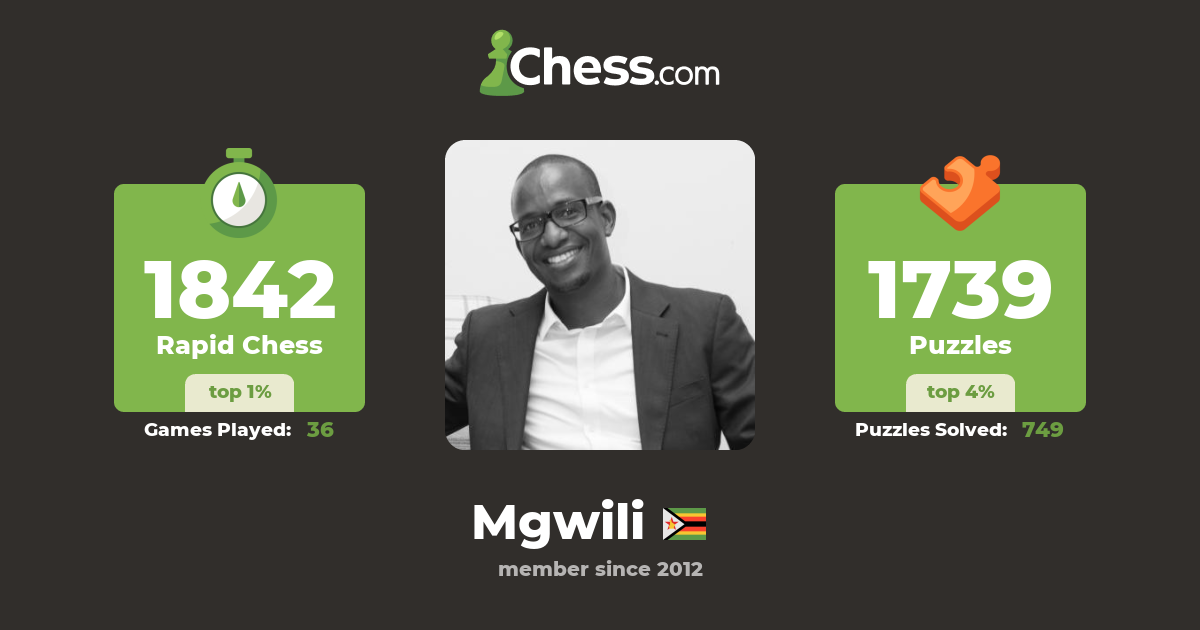 Fortune Mgwili-Sibanda (Mgwili) - Chess Profile - Chess.com