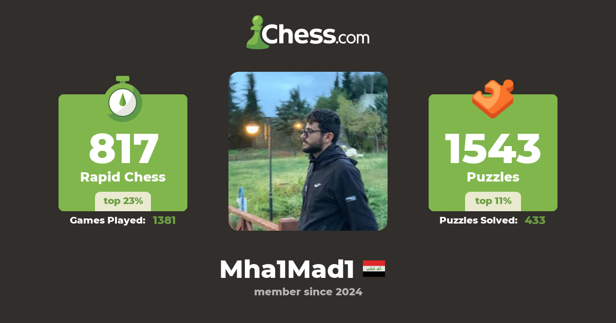 Mha1Mad1 - Chess Profile - Chess.com