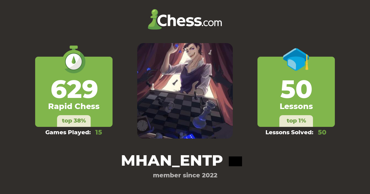 mohand hanody (MHAN_ENTP) - Chess Profile - Chess.com